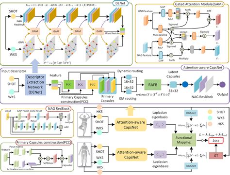 Figure 2 From Relation Constrained Capsule Graph Neural Networks For
