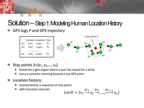 Ppt Mining Interesting Locations And Travel Sequences From Gps Trajectories Powerpoint