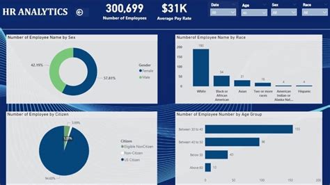 Powerbi Dataanalytics Datavisualization Visualization Datascience Idowu Daniel