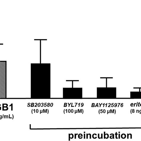 Platelet Derived Microparticle Pdmp Generation By Hmgb1 And Its