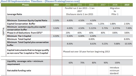 BASEL III Updates November 2014 FinanceTrainingCourse Com