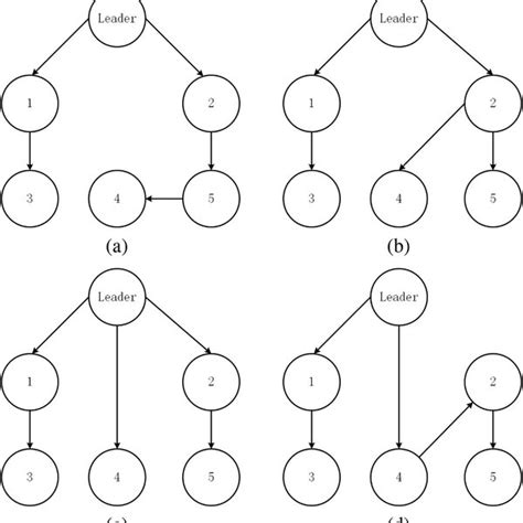Topological Jump Structure Diagram Download Scientific Diagram Topological Jump Structure Diagram Download Scientific Diagram