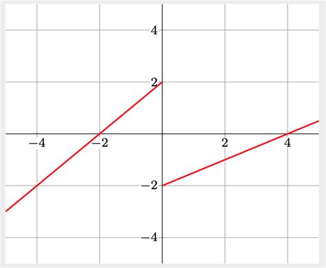 Pgfplots Graph A Piecewise Function With A Jump Tex Latex Stack