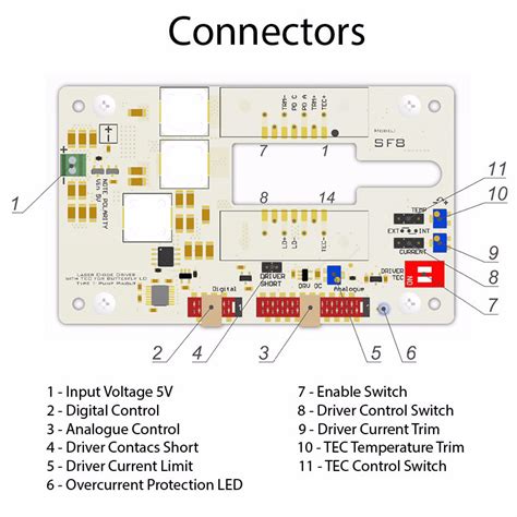 Sf8025 14 Laser Diode Controller Currenttecmount