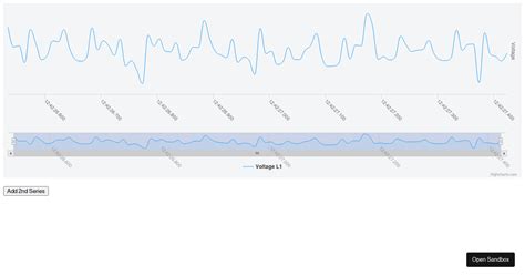 Highcharts React Demo Codesandbox Highcharts React Demo Codesandbox