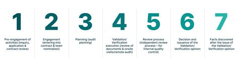 Sustaincert Carbon Verification For Verra Vcs And Sd Vista