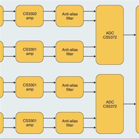 Block Diagram Of The ADC Module Download Scientific Diagram