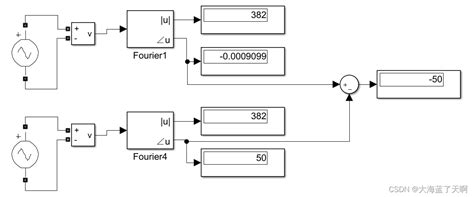Matlabsimulink电力电子仿真傅里叶变换模块（fourier）测幅值相角的设置与使用simulink傅里叶 Csdn博客