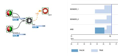 Waylay Engine Bayesian Inference Based Programming Using Smart Agents