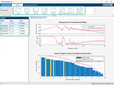 visualize reduced order models in model reducer app matlab and simulink