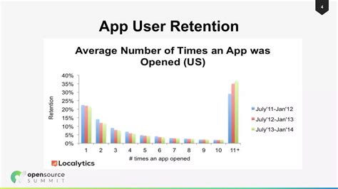 Challenges Of Automated Mobile Ui Testing Ppt