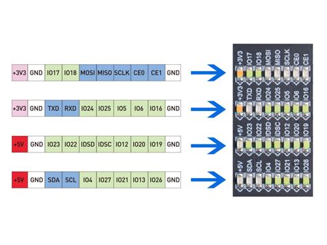 GPIO Screw Terminal Hat For Raspberry Pi Kiwi Electronics