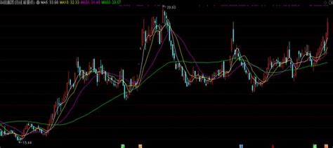 逾兩百家機構調研，高毅鄧曉峰也來了，這家公司今天逆勢大漲 每日頭條