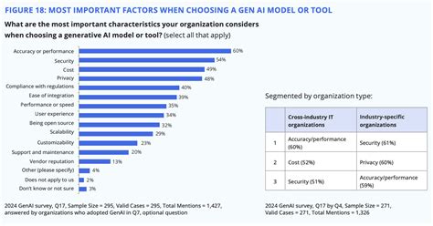 Shaping The Future Of Generative Ai A Focus On Security Lfai And Data