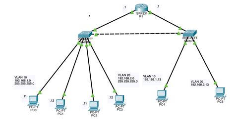 [cisco] Inter Vlan