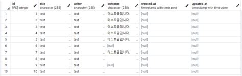 Postgresql Count 사용 시 주의