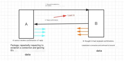 mastering tcp header analysis with wireshark step by step guide to packet capture and three way