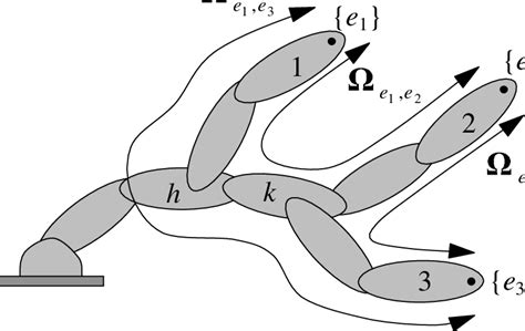5 Block Off Diagonal Matrices Download Scientific Diagram