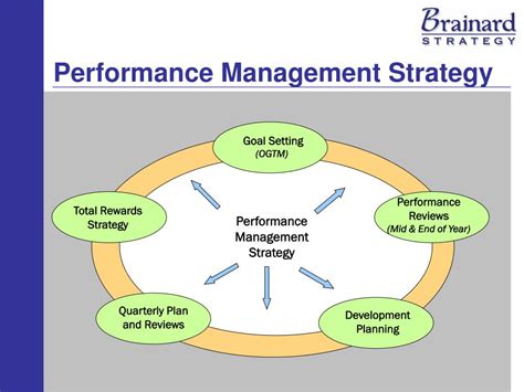Ppt Attracting Developing And Retaining Talent Powerpoint