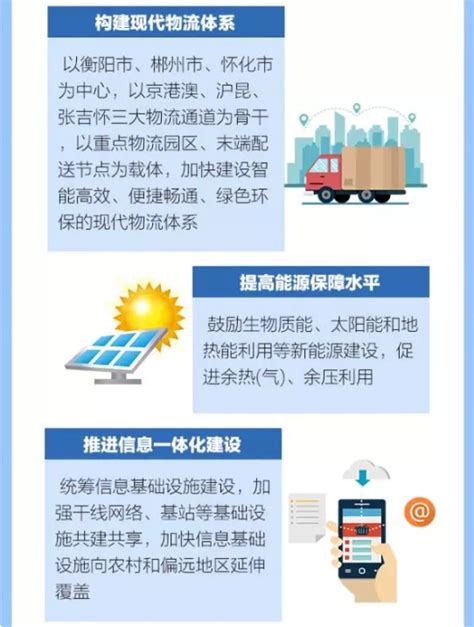 （图解）湘南湘西承接产业转移示范区政策图解冷水滩区人民政府冷水滩人民政府