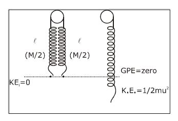 A uniform flexible chain of mass m and length ℓ hangs in equilibrium over a smooth horizontal