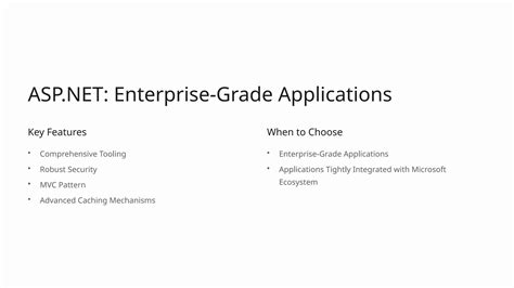 Choosing The Right Framework Aspnet Vs Net Core Vs Blazor Pptx