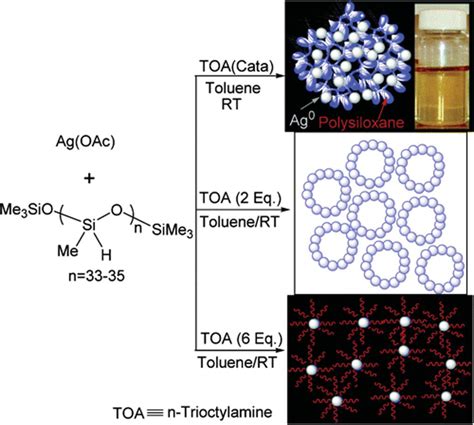 Synthetic Strategy To Polysiloxane Stabilized Silver Sols And Their