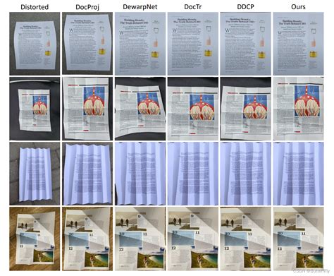 论文调研 docgeonet csdn博客