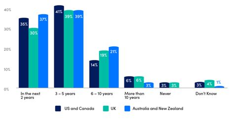 Cloud The Future Of Workloads In A Cloud First Post COVID World LogicMonitor
