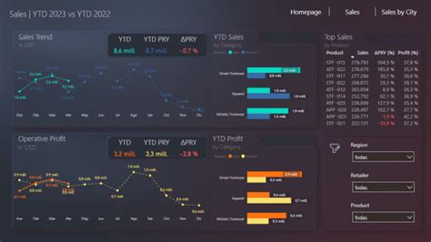 do business intelligence data analysis and data analytics by gonzalo
