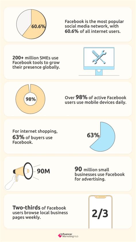 How To Create A Facebook Shop In Easy Steps