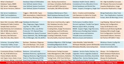 sql school sql server dev dba msbi and power bi training institute on linkedin sqldba