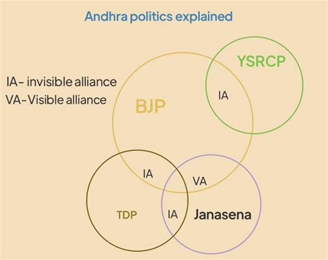 Venn Diagram Of Ap Politics Rnibondha