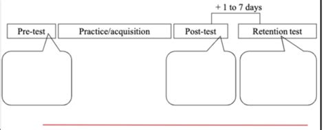 Assessing Motor Learning Flashcards Quizlet