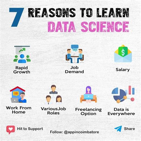7 reason to learn data science asim noaman lodhi
