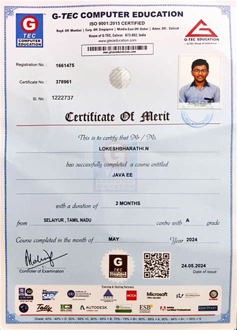 Lokesh Bharathi On Linkedin Java Programming Continuouslearning