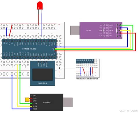 【stm32】usart串口数据包 stm32串口数据包 csdn博客