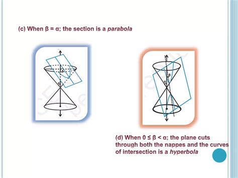 Maths Project On Conic Sectionspptx