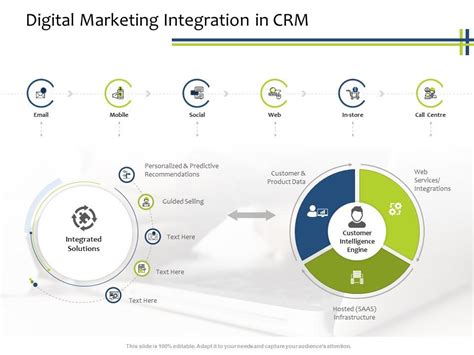 Digital Marketing Integration In Crm Crm Process Ppt Powerpoint