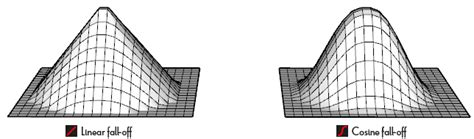 Manual Selecting — Vertex Tools