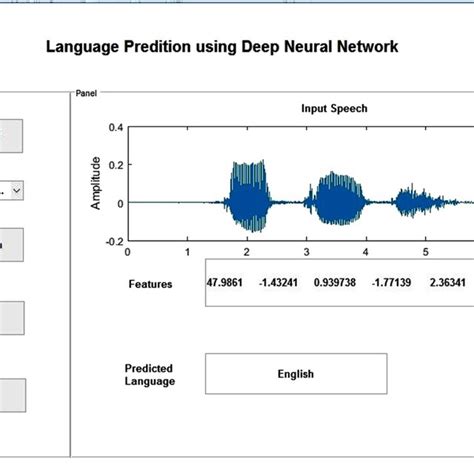 Gui For Language Identification Using Dbn Download Scientific Diagram