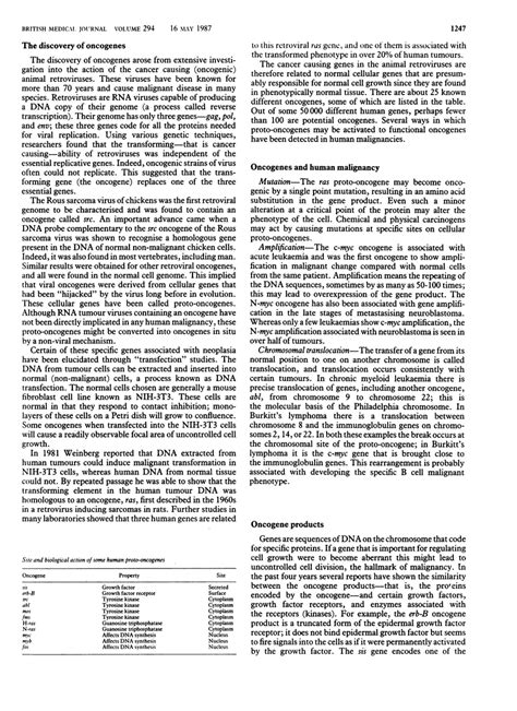 Oncogenes And Cancer Pmc