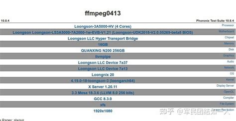 龙芯的ffmpeg测试结果 知乎