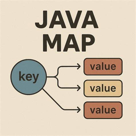 迷わない！javaのmap系コレクション完全ガイド｜hashmap・linkedhashmap・treemapの違いと選び方をやさしく解説