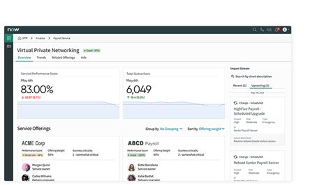 Service Owner Workspace ITSM ServiceNow