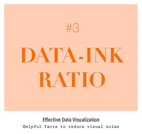 Luise Jacobs On Linkedin Dataviz Dashboard Informationdesign Businessintelligence…