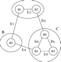 Distributed Graph Coloring Problem Download Scientific Diagram