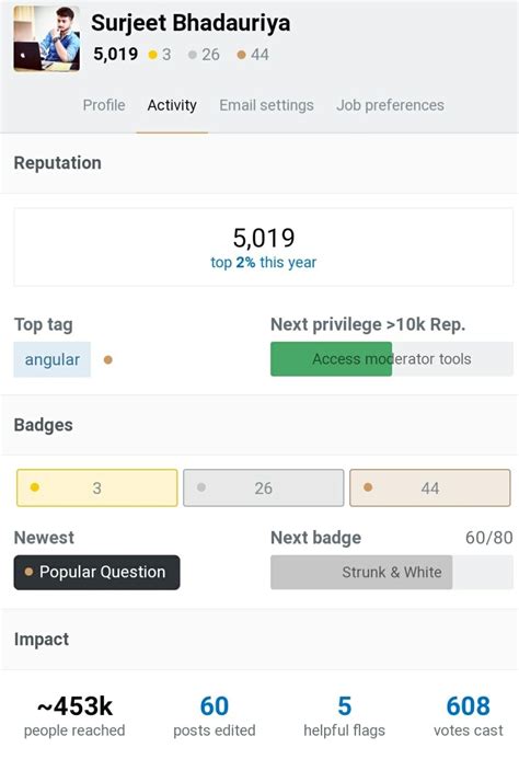 Stackoverflow Developer Codinglife Surjeet Bhadauriya 12 Comments