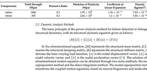 Table Of Structural Prestressing Modal And Member Section Parameters Download Table