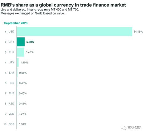 全球支付占比一年翻番，人民币实力30年上涨5547，美元呢？ 知乎